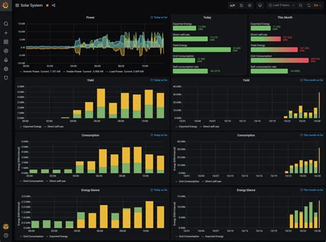 Central Monitoring System At ₹ 10000 Central Management Software In Faridabad Id 2852631389488