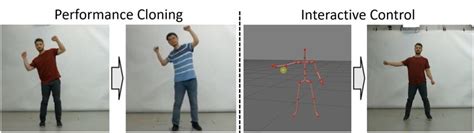 neural pose guided image and video generation enables the control of
