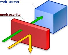 ModSecurity项目 OWASP CHINA