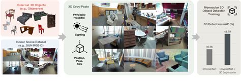 3d copy paste physically plausible object insertion for monocular 3d