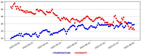 Sensors Free Full Text Enabling Artificial Intelligent Virtual Sensors In An Iot Environment