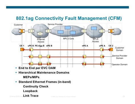 ethernet oam tutorial srinath beldona