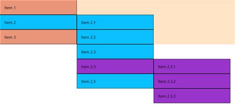Html Show Nested Structure Side By Side Without Absolute Positioning