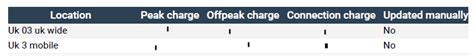 How To Display Input Values From Datatable In Pdf Csv Etc Datatables Forums