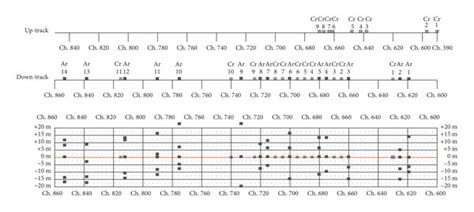 Instrumentation For Ground Settlement Measurement Download Scientific Diagram