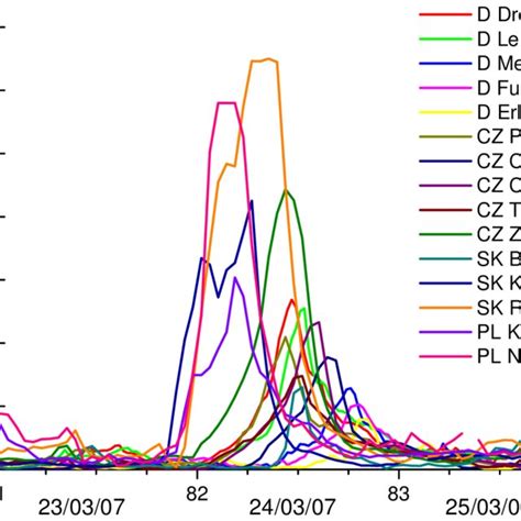 Time Series Of Pm 10 Mass Concentrations At A Number Of Selected Air