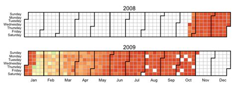 R Ggplot Why Is It So Hard To Add Geomcontour To A Calender Heatmap Stack Overflow