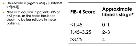 Nonalcoholic Fatty Liver Disease Physician Assistant Clinics