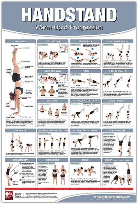 Handstand Poster/Chart: Warm-Up and Progression - Learn how to do a proper Handstand - Yoga Hand ...