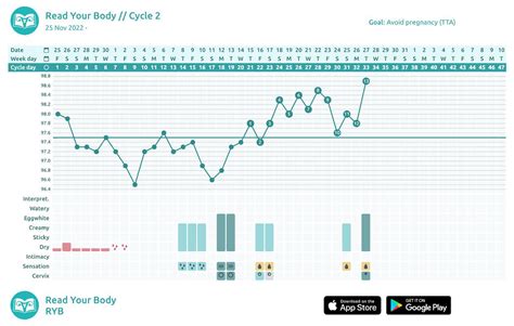 Need Help Interpreting Chart R TFABChartStalkers