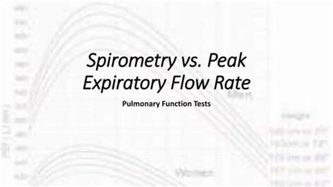 Peak Expiratory Flow Rate Presentation Ppt
