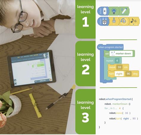 Irobot Classroom Pack 6 Root Coding Robots Geyer Instructional Products