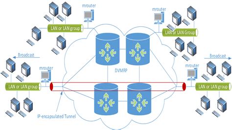 Network Virtualization 101 The NV