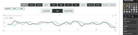Solved Line Chart Not Showing All Days Microsoft Fabric Community