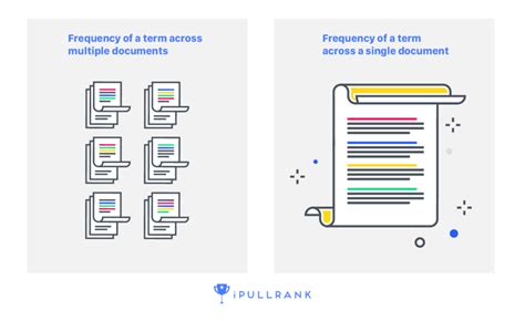 Ultimate Guide To TF IDF Content Optimization IPullRank