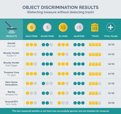 The Best Metal Detectors Of 2026 Reviews By Your Best Digs
