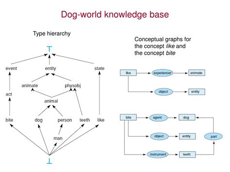 ppt augmented transition networks powerpoint presentation free