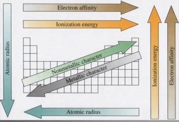 LEWIS DOT STRUCTURES ELECTRON CONFIGURATION PERIODICITY TpT