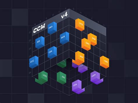 Fully Homomorphic Encryption A Comprehensive Guide Csa
