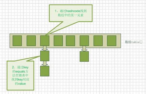 Hashset和hashmap的区别hashset和hashmap区别 Csdn博客