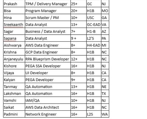 c2c jobs on linkedin qa automation jobs hotlist aws data architect