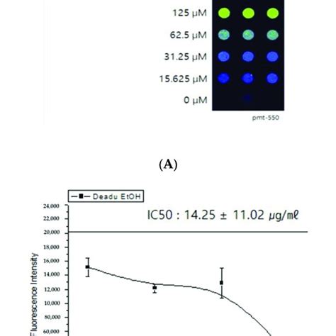 The Hplc Analysis Of The Standard Material To Gm Phytochemical Download Scientific Diagram