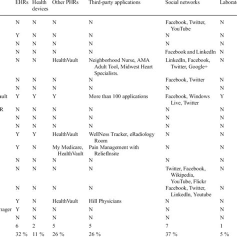 dendrogram using average linkage between groups download scientific