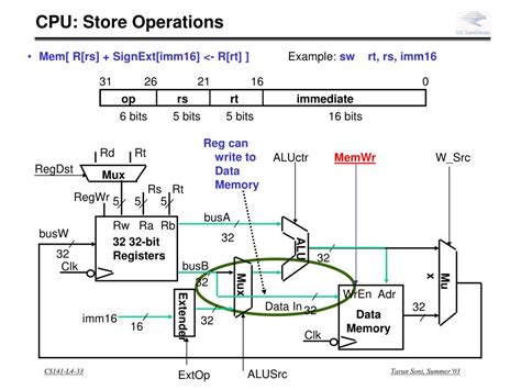 Ppt Building A Single Cycle Cpu Design And Implementation From