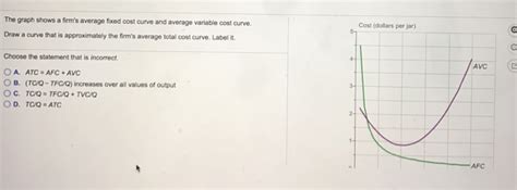 solved the graph shows a firm s average fixed cost curve and