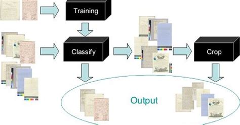 Galaxy Consulting Blog Automatic Classification
