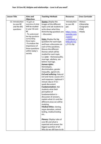 Sex And Relationships Teaching Resources