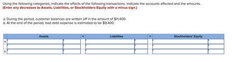 Solved Using The Following Categories Indicate The Effects