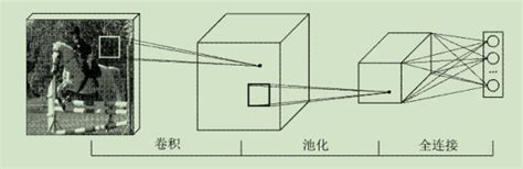 笔记：基于dcnn的图像语义分割综述 Ariel 一只猫的旅行 博客园