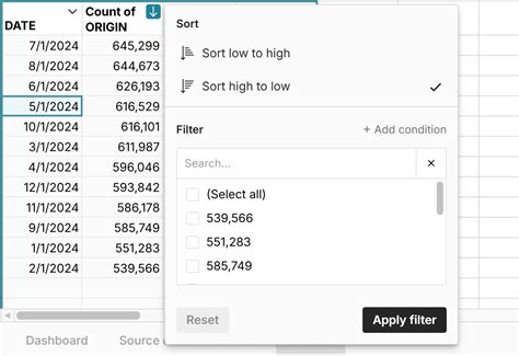 Pivot Tables In Row Zero Row Zero