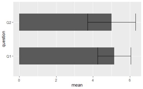 Ggplot Defining Axis Values R Stack Overflow