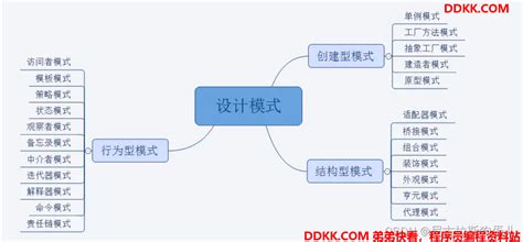 Java 设计模式面试题及答案整理，最新面试题 弟弟快看 教程