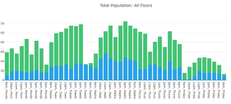 Adding Average Line In Plotly Dash Python Stack Overflow