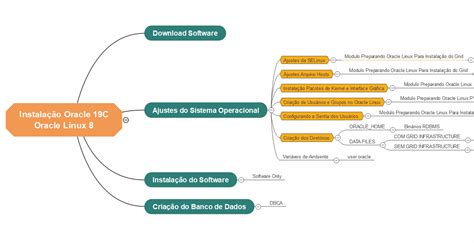 Como Instalar O Oracle 19c No Oracle Linux 8