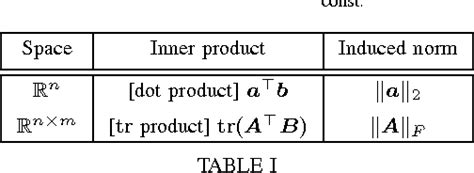 Table I From Fast Global Optimality Verification In 3d Slam Semantic Scholar