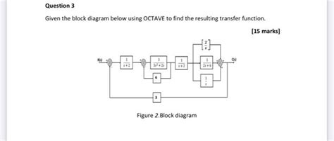 Solved Given The Block Diagram Below Using OCTAVE To Find Chegg