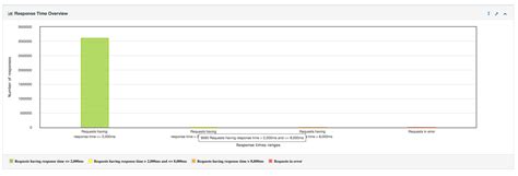 JMeter Overview Of Major Features RedLine