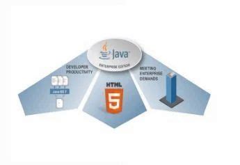 Core Java Course At Best Price In Pune ID 14881761255