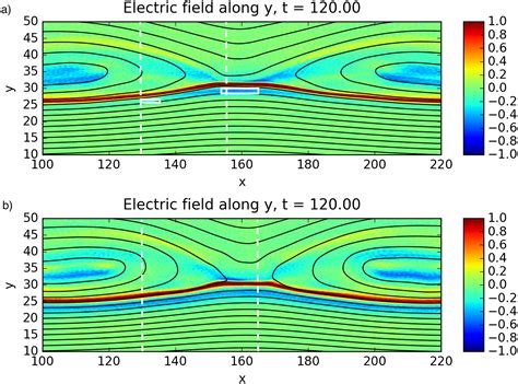 Kinetic Simulation Of Asymmetric Magnetic Reconnection With Cold Ions Dargent 2017 Journal