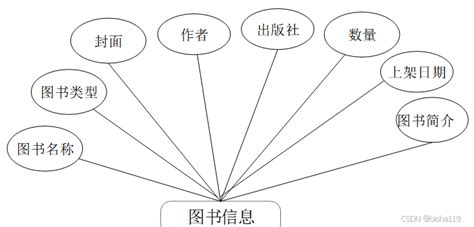 最新2023基于微信小程序的图书借阅到期提醒功能实现后台管理系统ssmmysql Javavue毕业设计论文开题报告运行