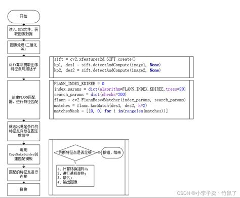 Csharp Opencvsharp实现医学图像拼接csharp Cvzone Csdn博客