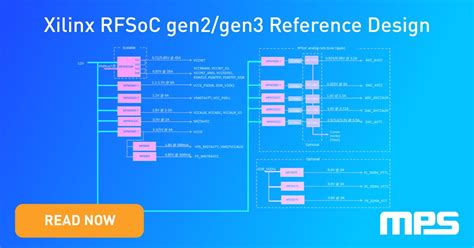 Monolithic Power Systems Inc On Linkedin Rfsoc Gen2 Gen3 Reference Design Using Modules