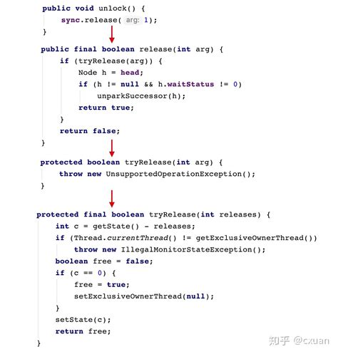 reentrantlock 源码分析从入门到入土 知乎