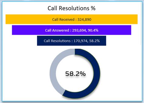 Unlock Efficiency Call Center Performance Dashboard In Excel 2024 Thedatalabs