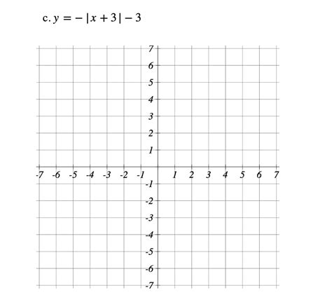 Solved C Y X For The Following Exercise Graph The Chegg