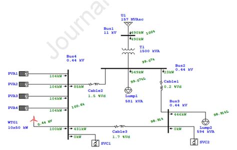Load Flow Analysis Of Scenario When SVCs Are Inactive Download Scientific Diagram
